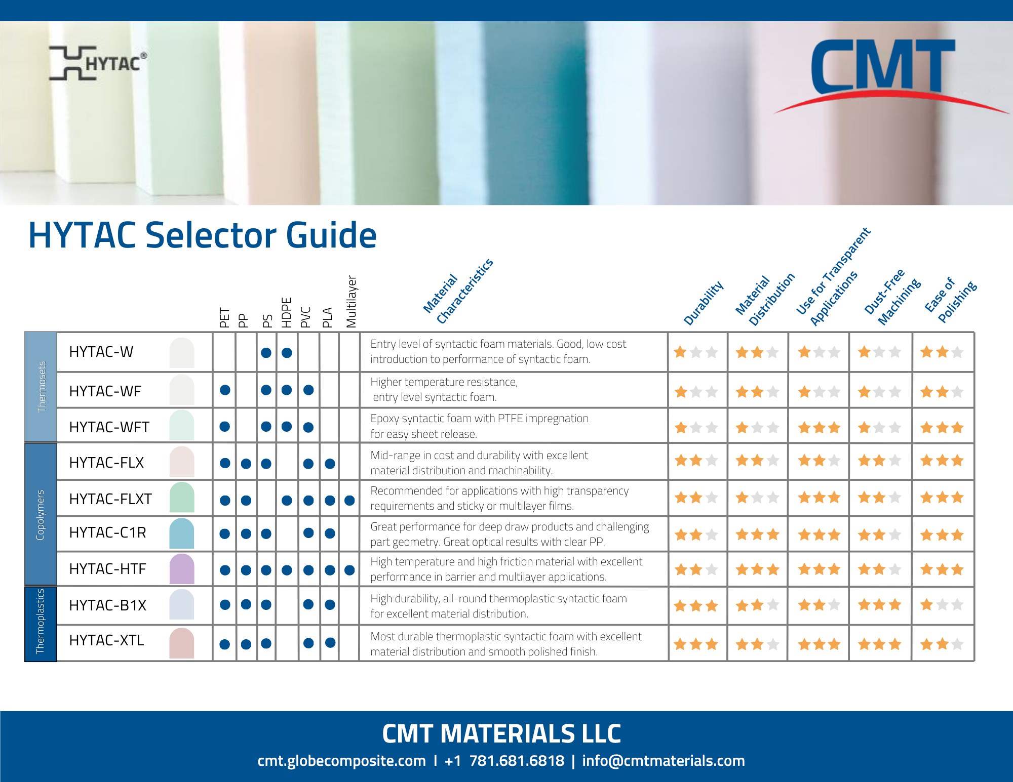 CMT Selector Tool