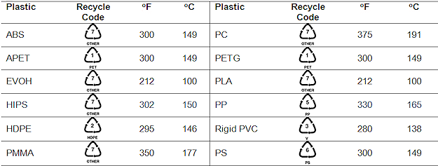 CMT Resources